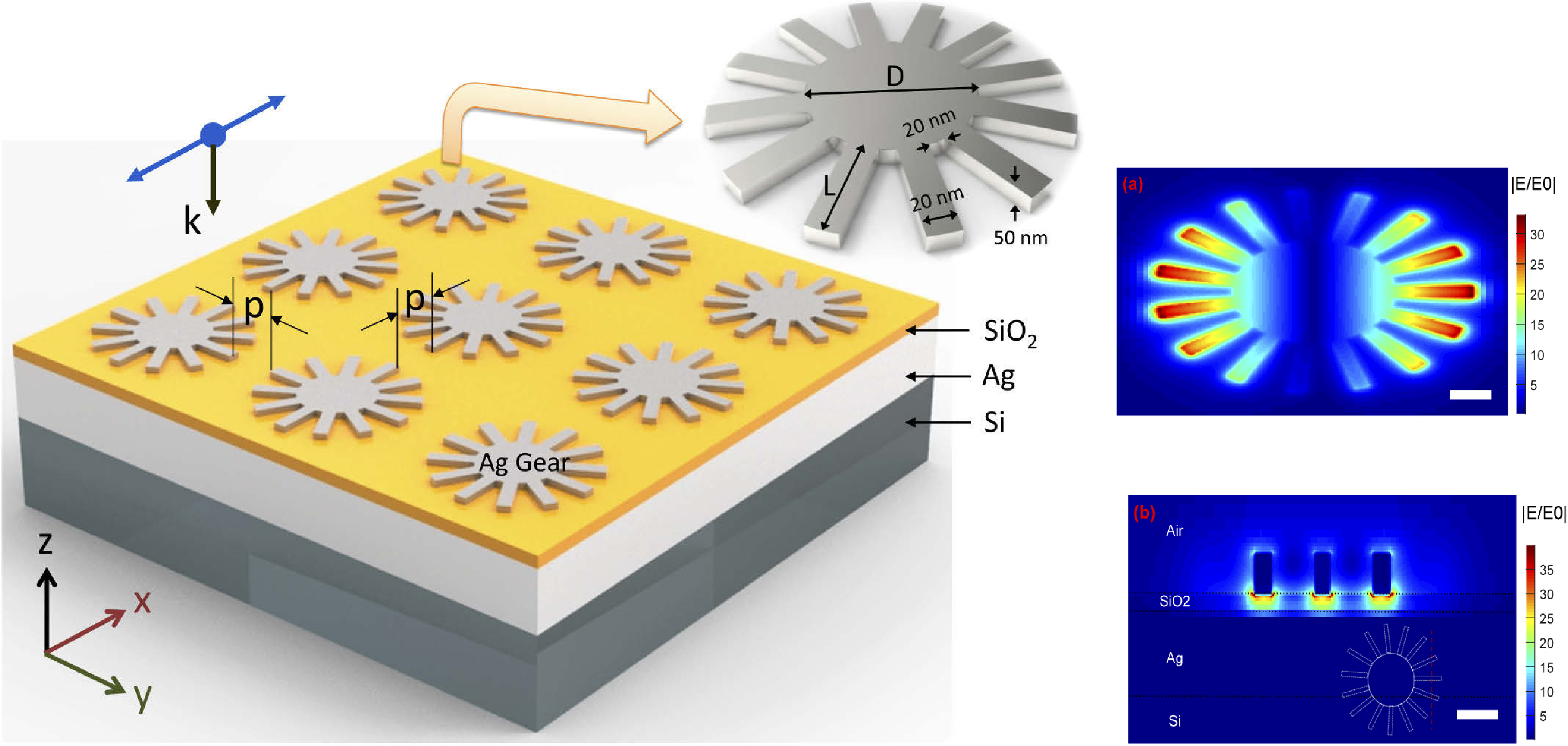 Purbayan Das - Research & Projects